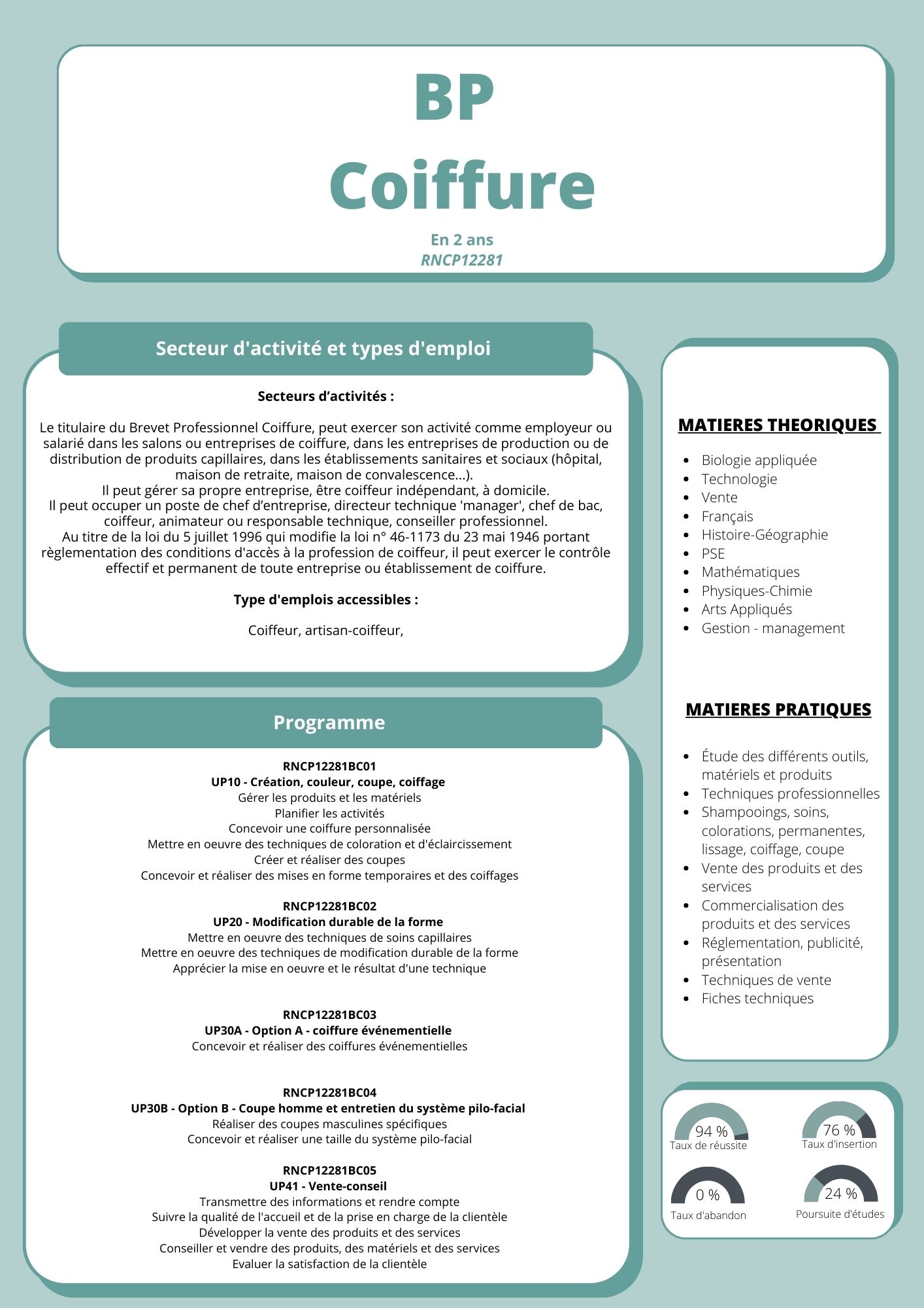 BP Coiffure : votre formation en école privée de coiffure à Nîmes